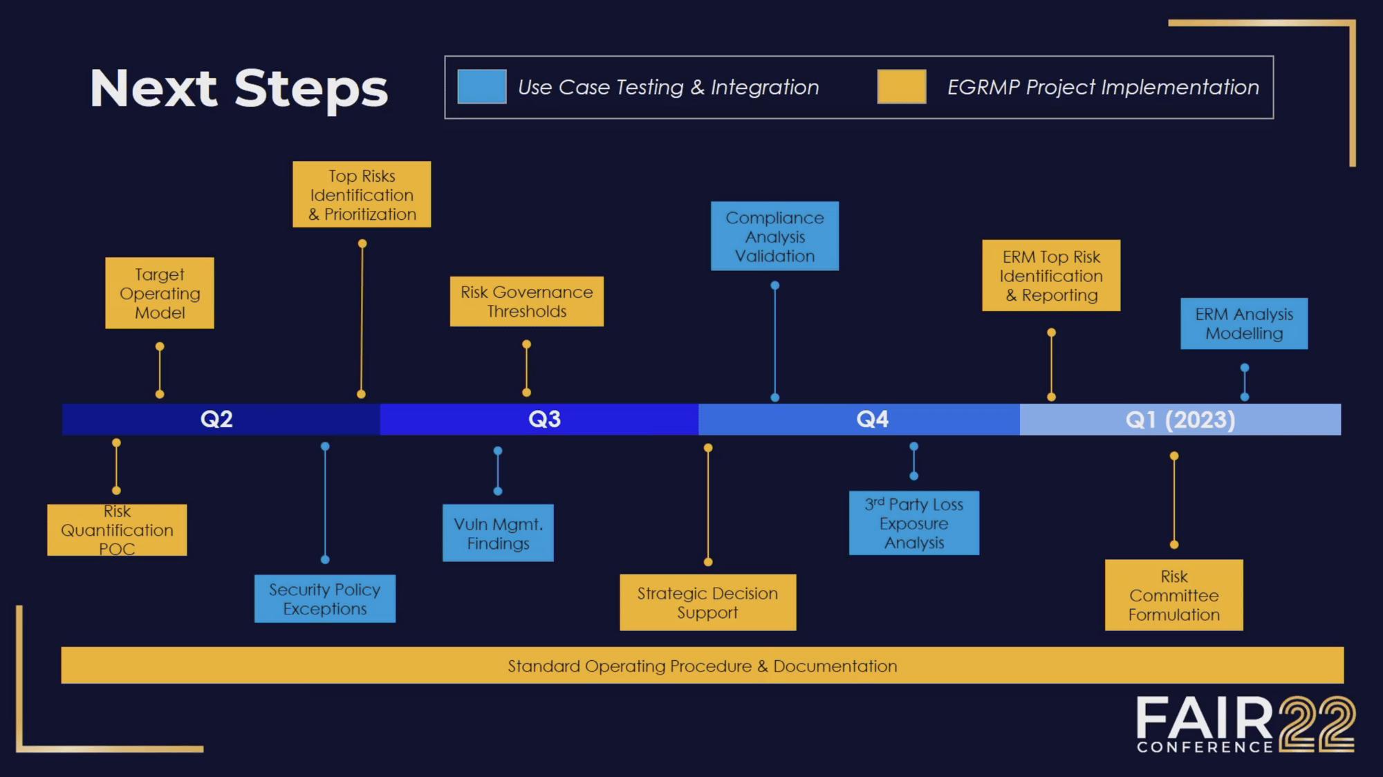 Video: Expedia Group’s Journey to FAIR Cyber Risk Quantification Video: Expedia Group’s Journey to FAIR Cyber Risk Quantification
